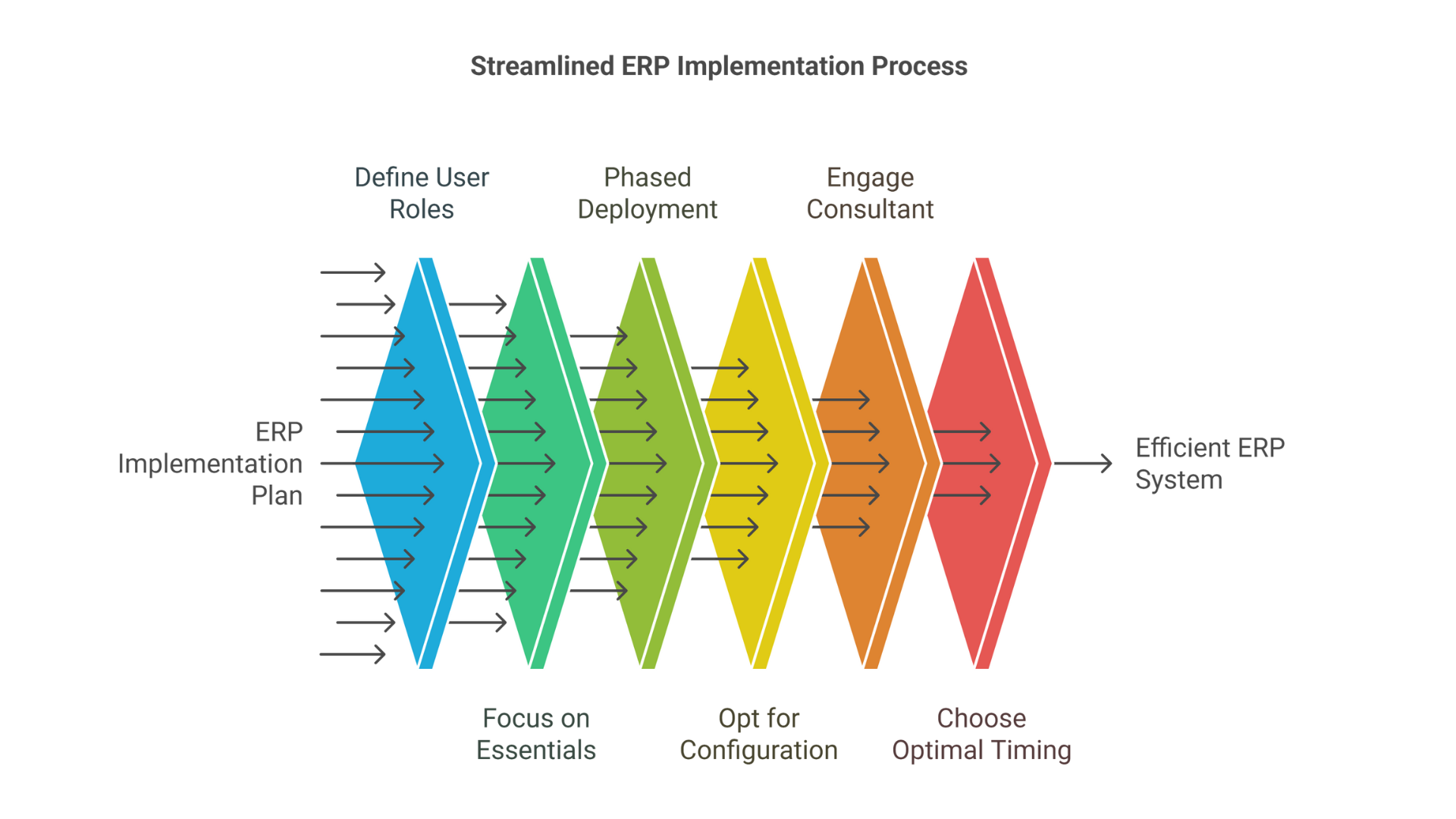 How Long Does It Take to Implement an ERP System? Complete Timeline ... How Long Does It Take to Implement an ERP System? Complete Timeline ...