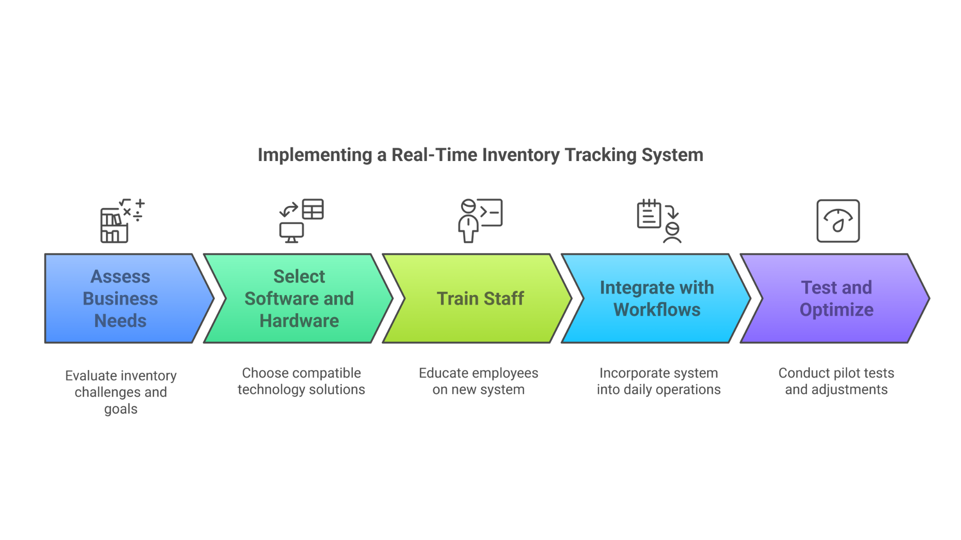 What Is a Real-Time Inventory Tracking System? A Complete Guide